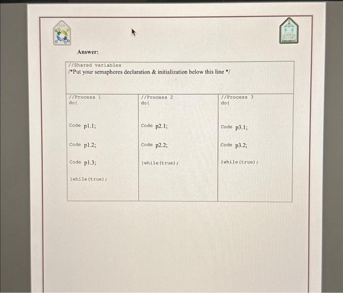Solved Write a synchronization solution to the below | Chegg.com