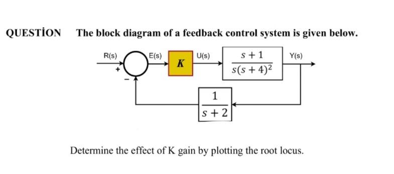 Solved The block diagram of a feedback control system is | Chegg.com