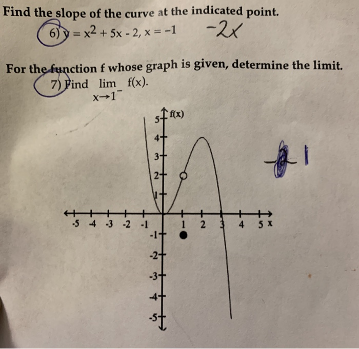 Solved Find the slope of the curve at the indicated point. | Chegg.com