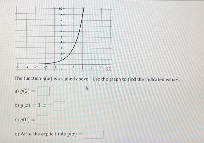 Solved -5 4 -3 10+ 9 8 7 6 5 4 3 2 The function g(x) is | Chegg.com