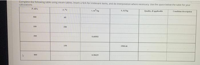Solved Complete the following table using steam tables. | Chegg.com