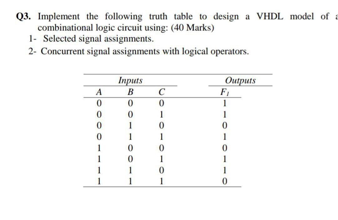 Solved Q3. Implement the following truth table to design a | Chegg.com