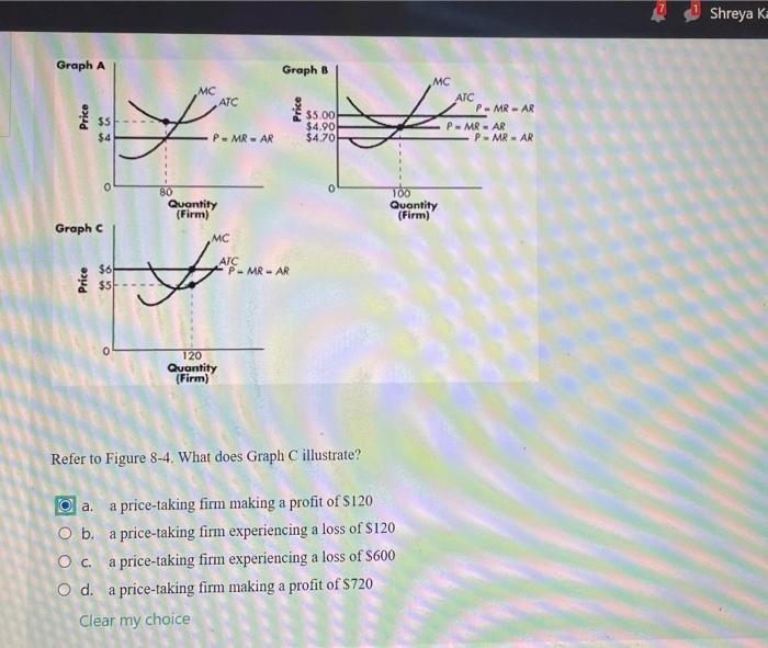 Solved Refer to Figure 8-4. What does Graph C illustrate? a. | Chegg.com