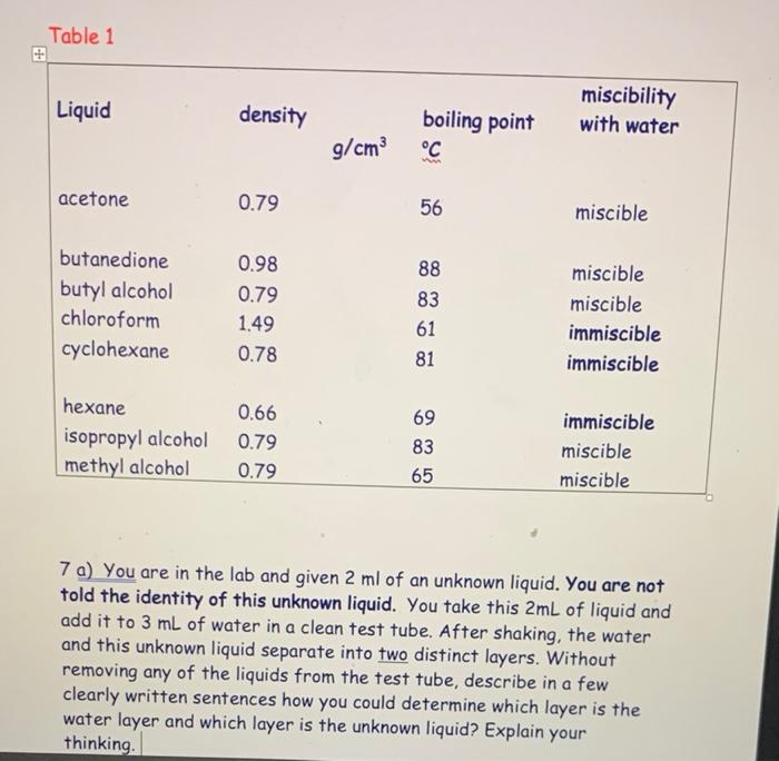 Solved Table 1 Liquid density boiling point °C miscibility | Chegg.com
