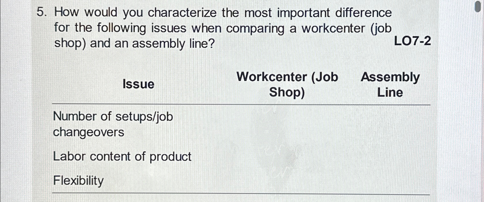 Solved How would you characterize the most important | Chegg.com