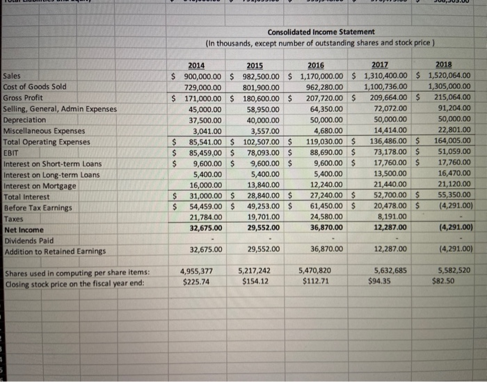 Solved What is the common-size and financial ratio income | Chegg.com
