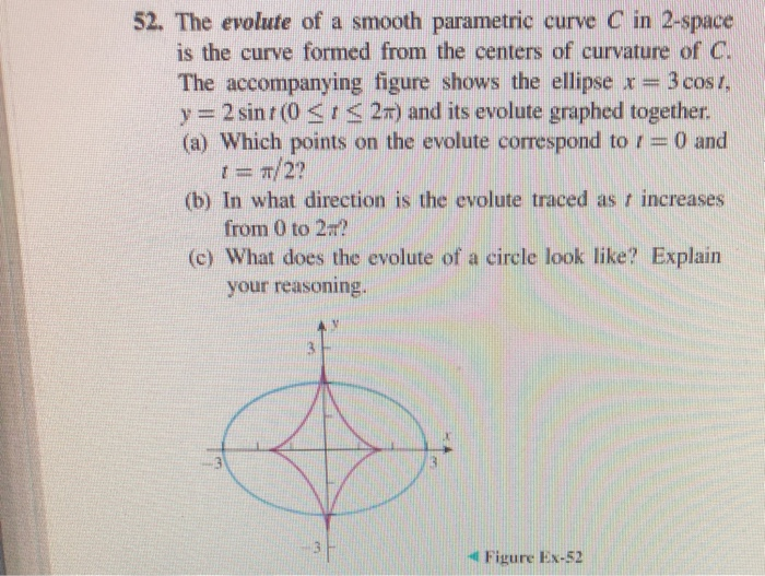 Solved 52. The evolute of a smooth parametric curve C in | Chegg.com