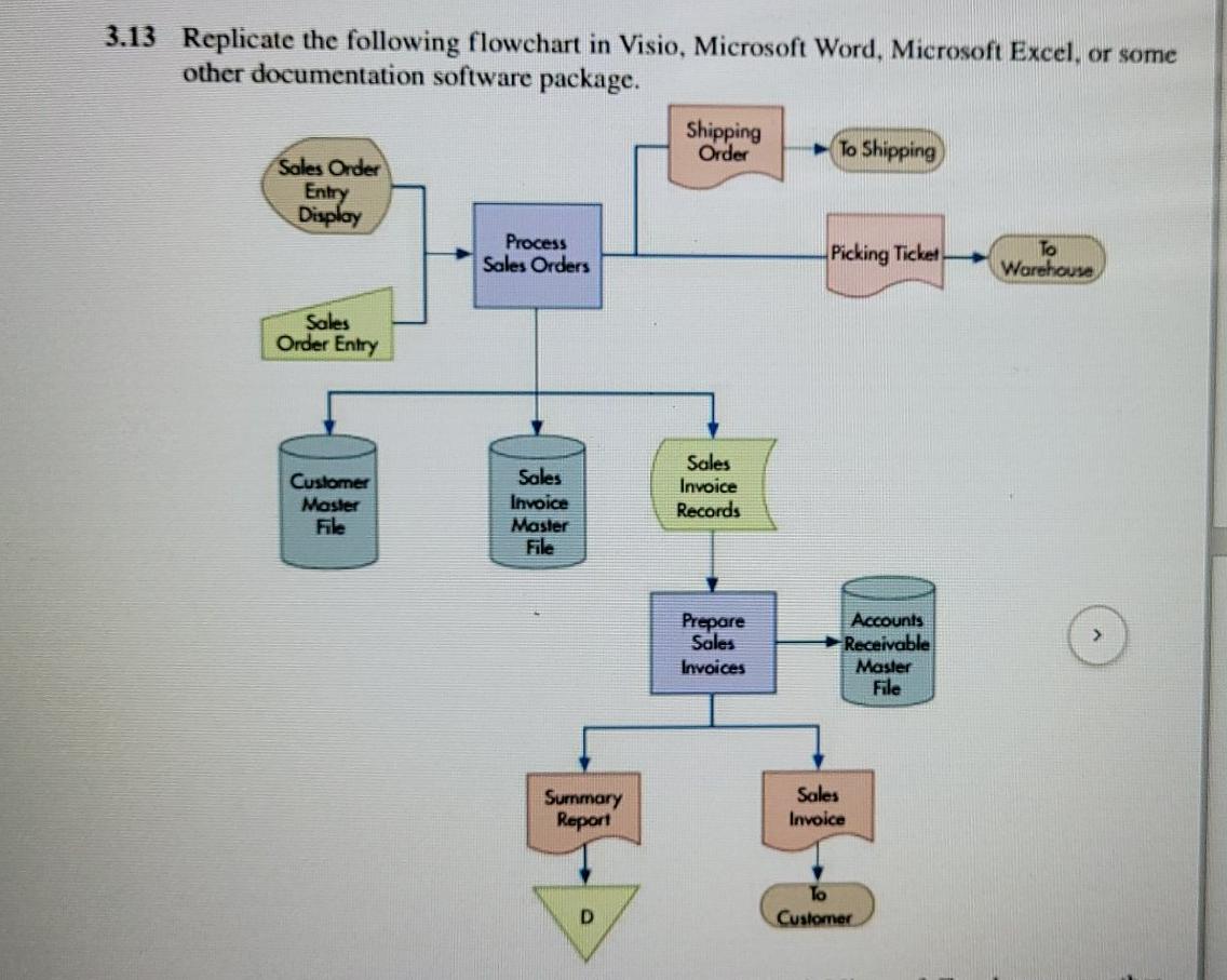 Solved 3.13 Replicate the following flowchart in Visio, | Chegg.com