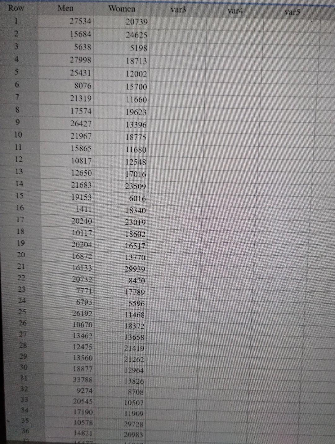 Solved The accompanying data are word counts of males and | Chegg.com