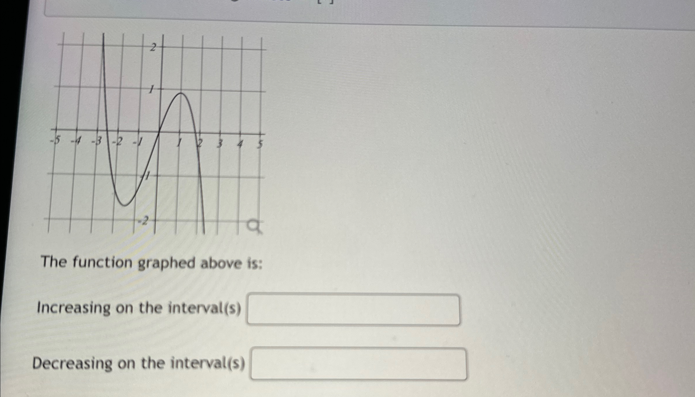 Solved The function graphed above is:Increasing on the | Chegg.com
