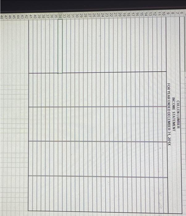 Solved 12A-4. Using the ledger balances and additional data | Chegg.com