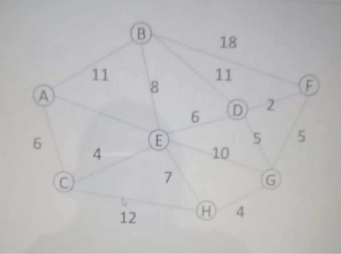 Solved Question Run The Bip Algorithm To Compute A 1612