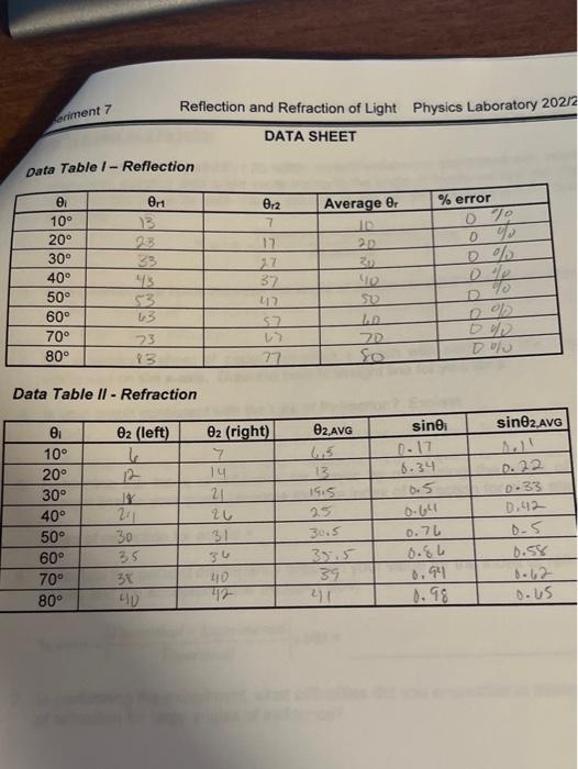 Solved mule Determine the index of refraction for acrylic by | Chegg.com