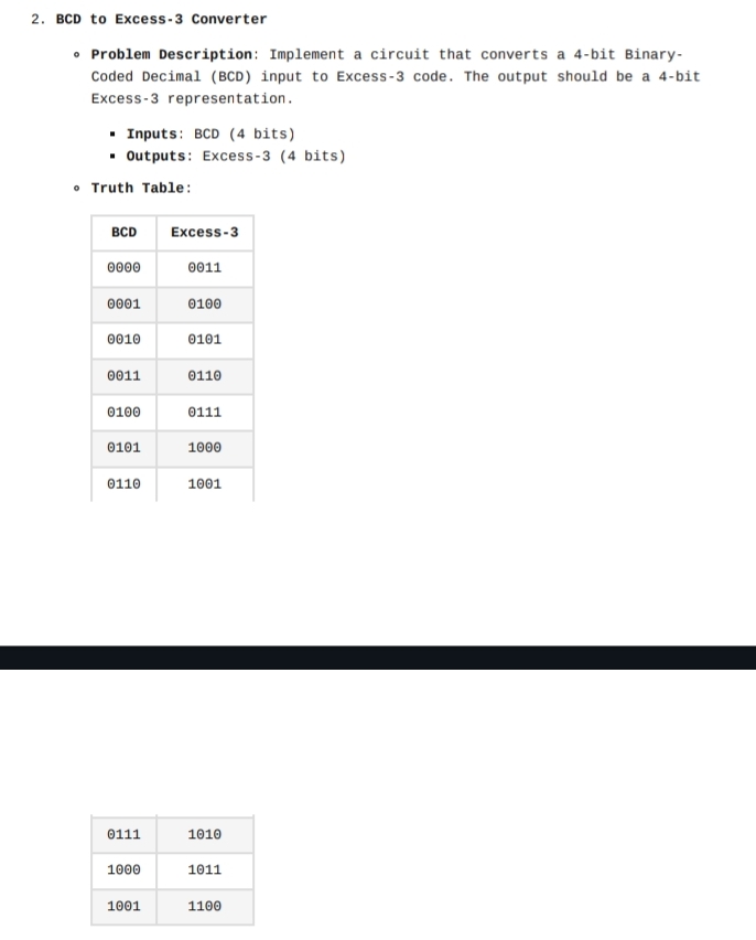 BCD to Excess-3 ﻿ConverterProblem Description: | Chegg.com