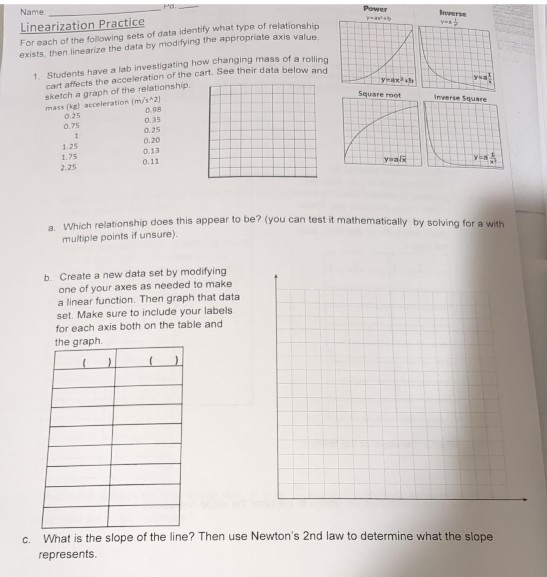 Solved Name: q, ﻿Linearization PracticeFor each of the | Chegg.com