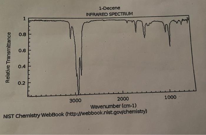 Solved Now take a look at the alkene spectra. Again, draw | Chegg.com
