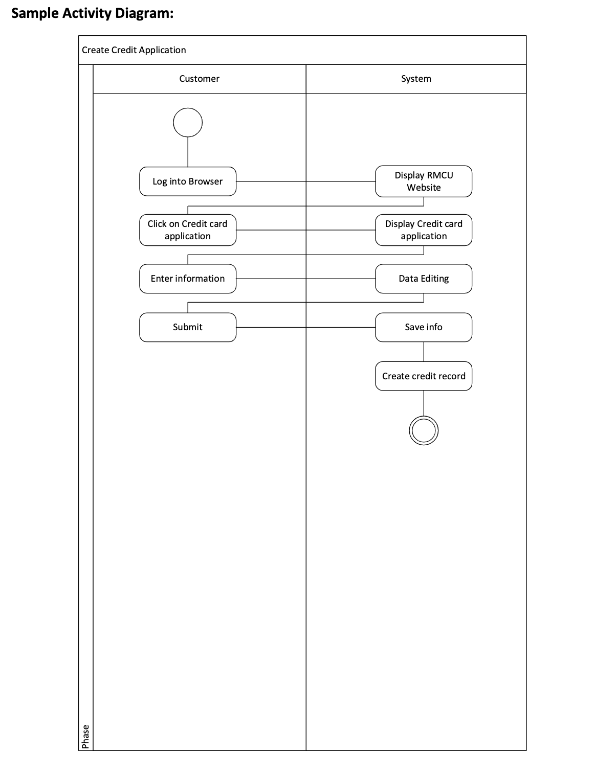 Solved Create Detailed sequence diagram – ﻿single layer | Chegg.com