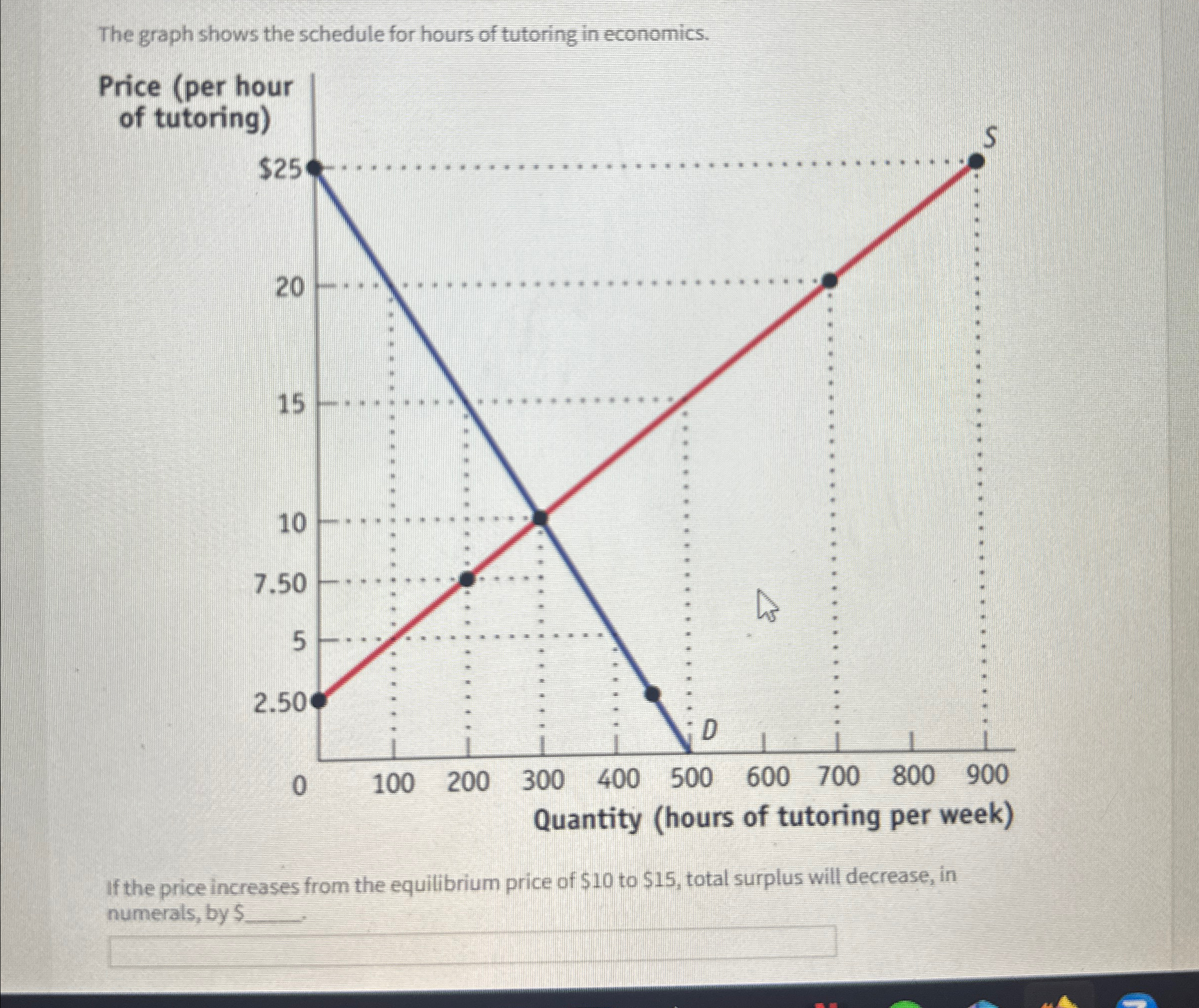Solved The graph shows the schedule for hours of tutoring in | Chegg.com