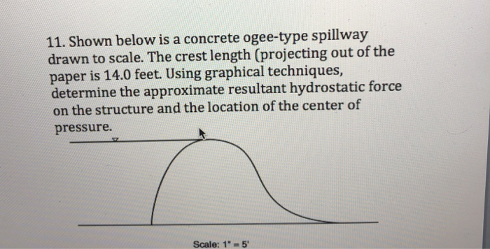 11. Shown below is a concrete ogee-type spillway | Chegg.com