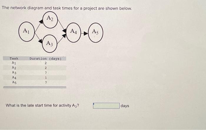 Solved The network diagram and task times for a project are | Chegg.com