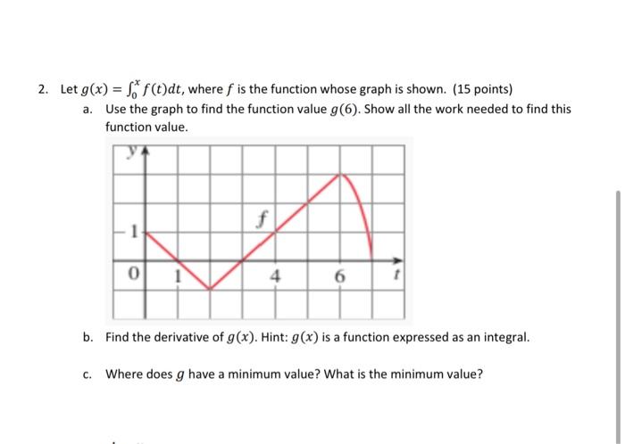 Solved 2. Let g(x)=∫0xf(t)dt, where f is the function whose | Chegg.com