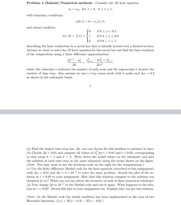 Problem 4 (Submit) Numerical methods - Consider the | Chegg.com