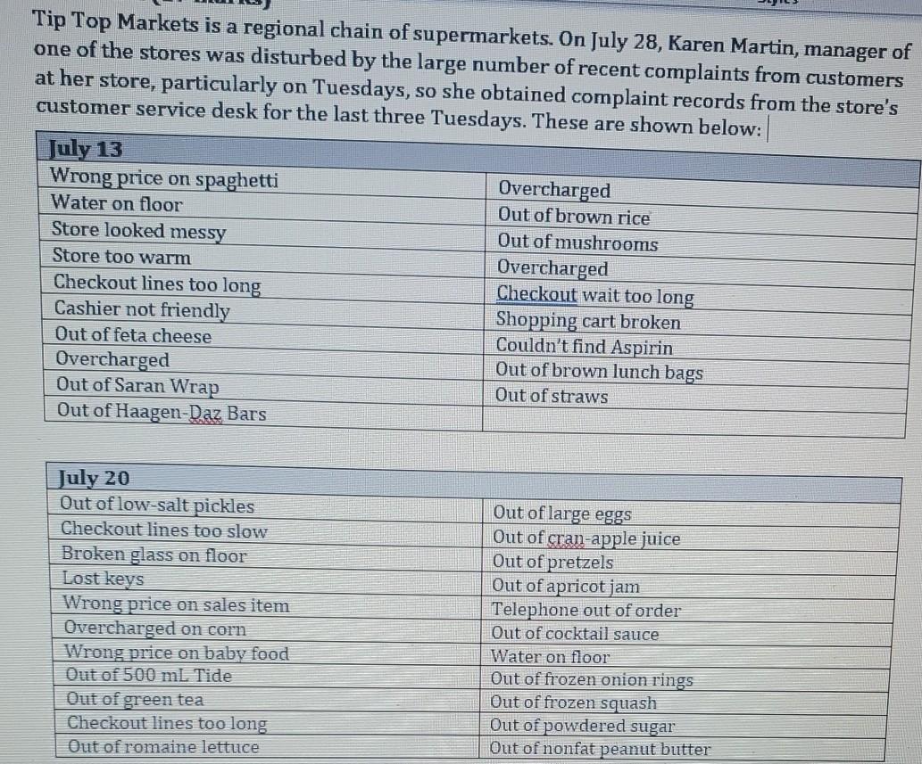 Solved Tip Top Markets is a regional chain of supermarkets. | Chegg.com