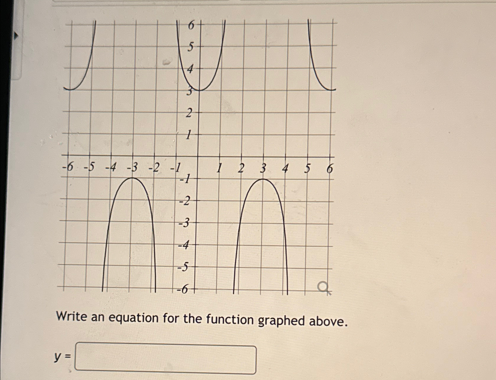 Solved Write an equation for the function graphed above.y= | Chegg.com