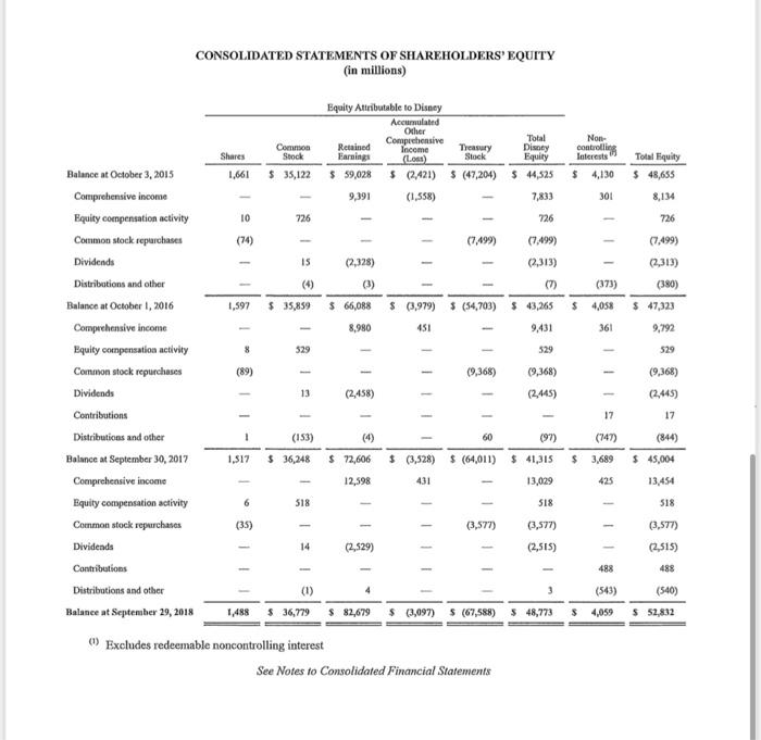 Solved AC 221 - Financial Statement Analysis Project | Chegg.com