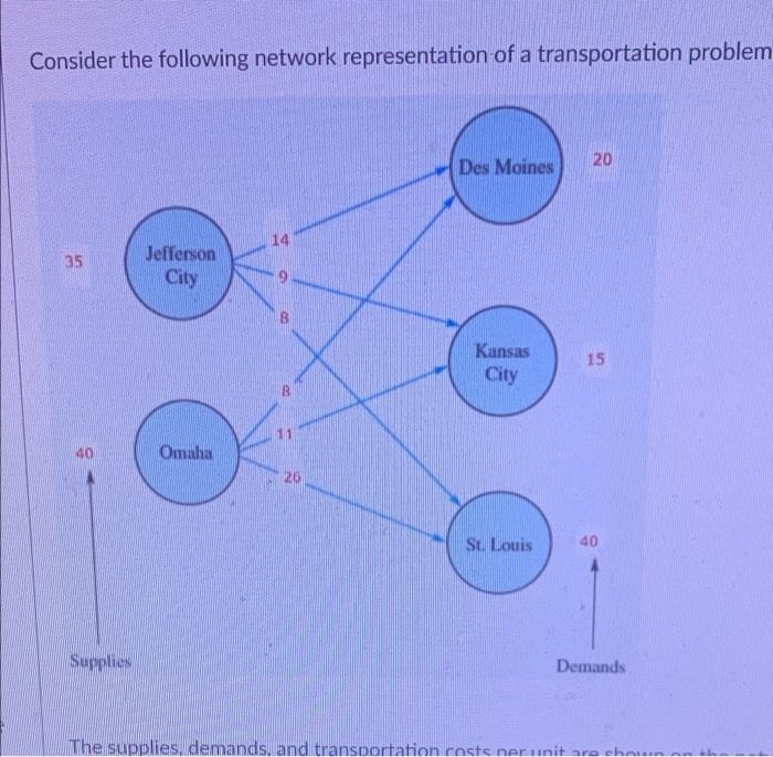 Solved Consider the following network representation of a | Chegg.com