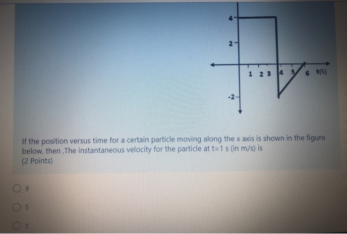 Solved If the position versus time for a certain particle | Chegg.com