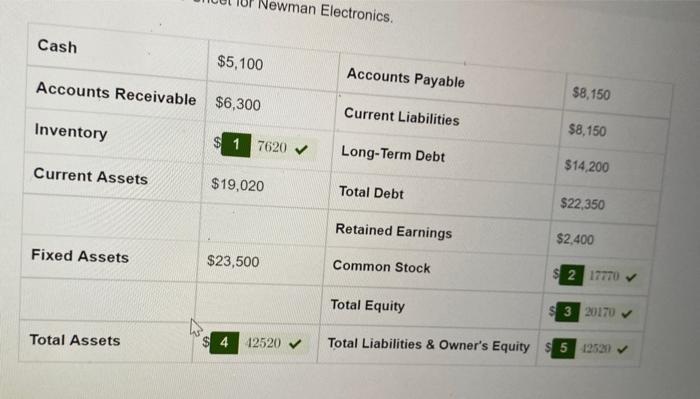 Solved Newman Electronics.Common-size COGS = % Common-size | Chegg.com