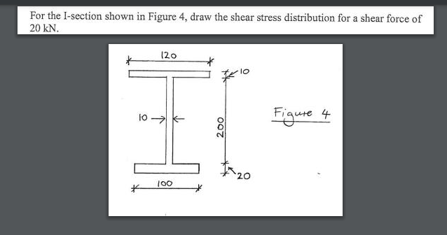 Solved For the I-section shown in Figure 4, ﻿draw the shear | Chegg.com