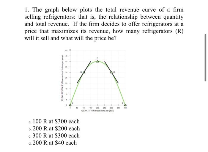 Solved 1. The graph below plots the total revenue curve of a | Chegg.com