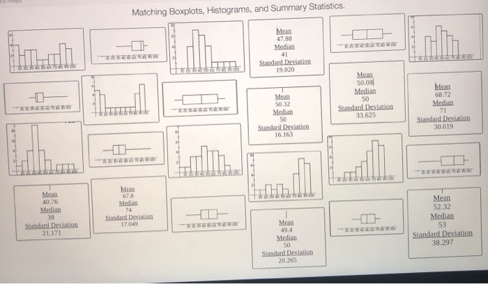 Solved Matching Boxplots, Histograms, and Summary | Chegg.com