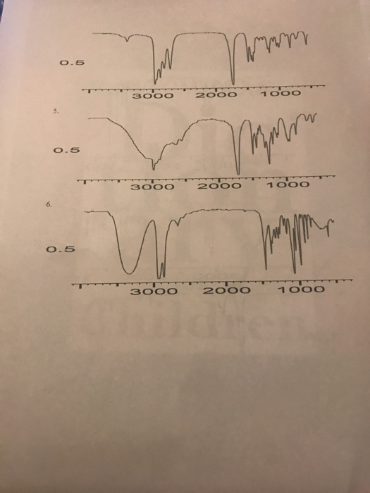 Solved IR Problem Set Name: Match the structure with the IR | Chegg.com