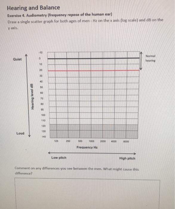 Hearing and Balance Exercise 4. Audiometry (frequency | Chegg.com