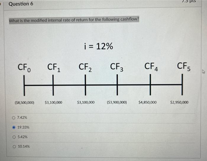 What is the modified internal rate of return for the | Chegg.com