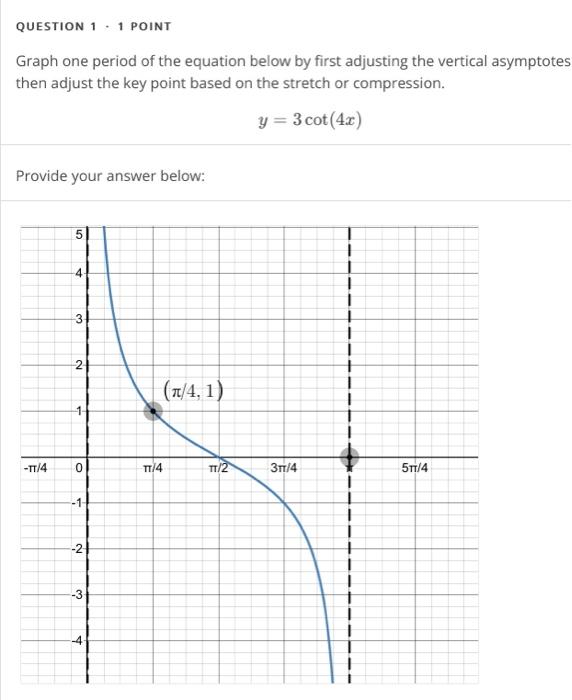 QUESTION 1 1 POINT Graph one period of the equation | Chegg.com
