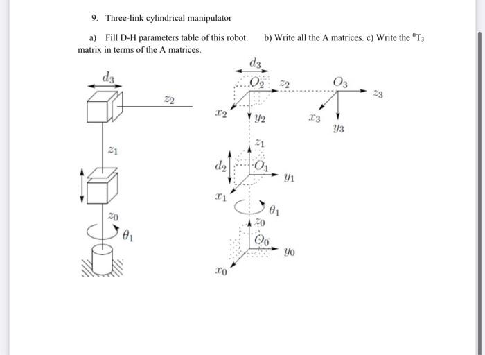 Solved 9. Three-link cylindrical manipulator a) Fill D-H | Chegg.com
