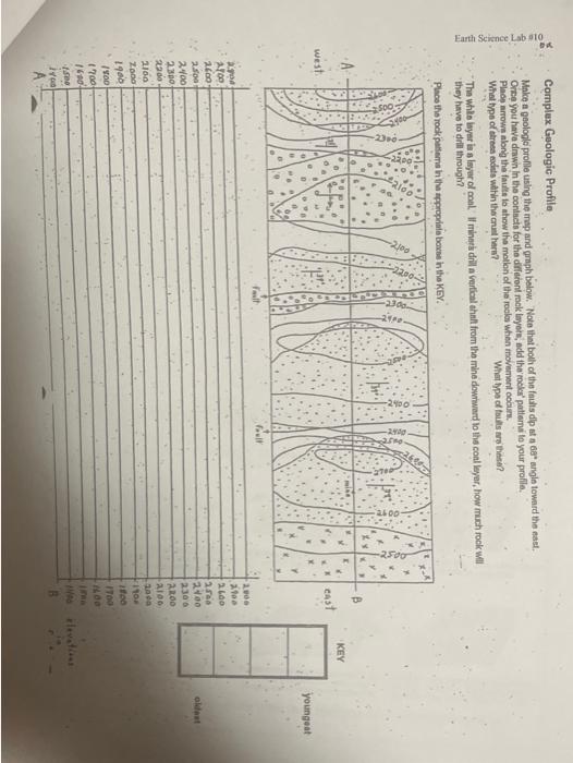 Complex Geologic Profile Make a geologle profle using | Chegg.com