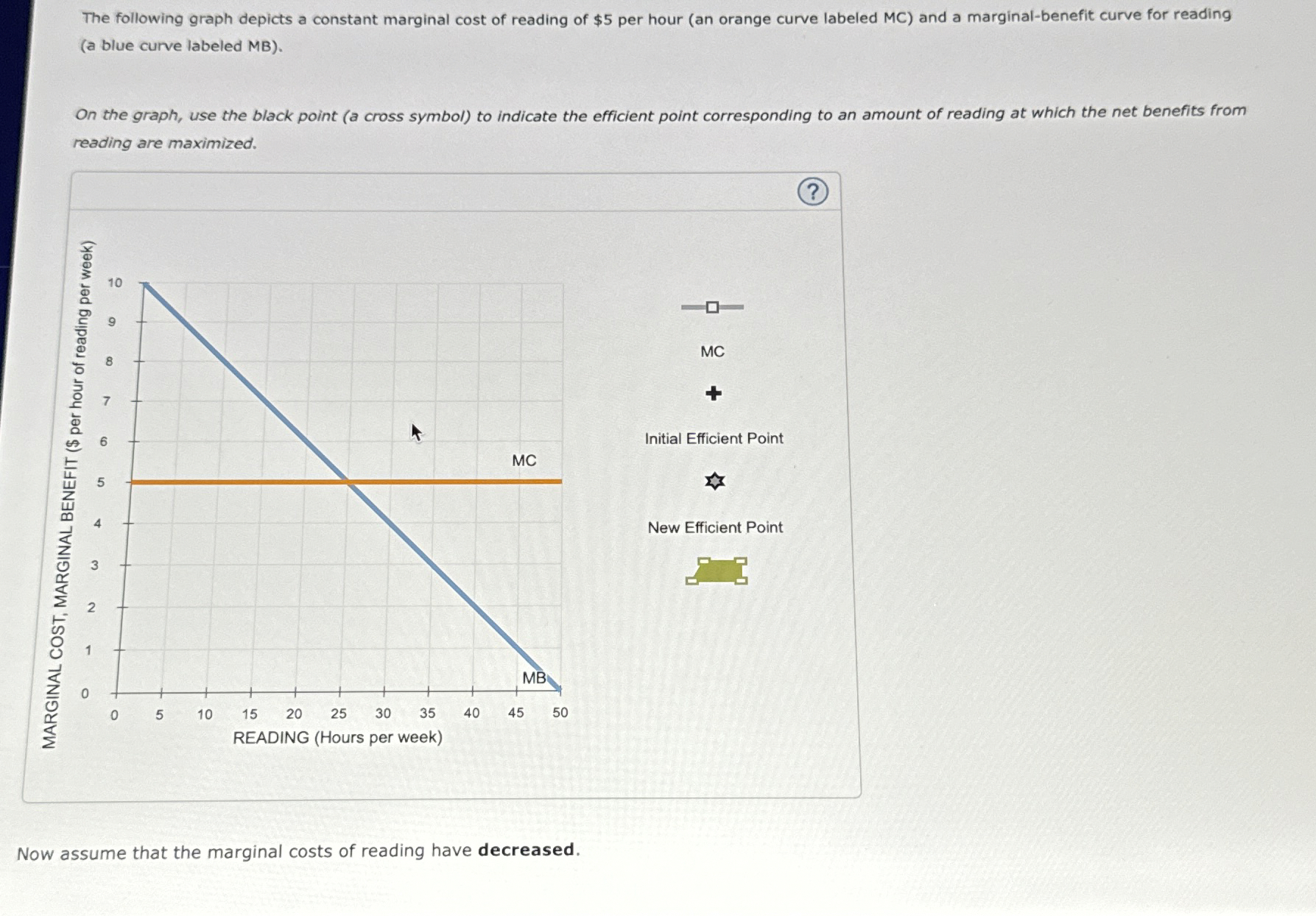 Solved The following graph depicts a constant marginal cost | Chegg.com