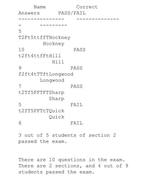Solved Problem Description Write A C Program To Grade 9987