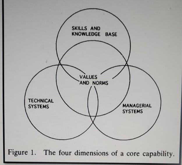Solved Describe 4 dimensions of core capabilities for Tesla, | Chegg.com