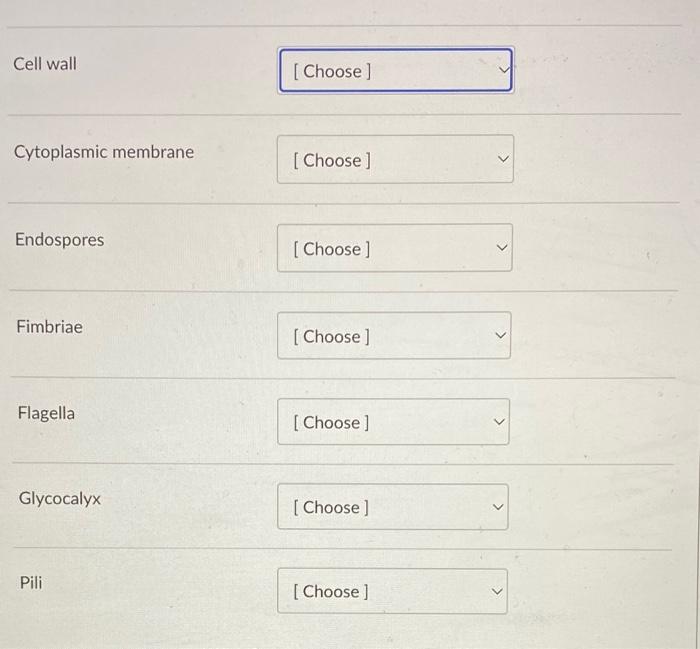 Solved The left-hand column of the table below lists seven | Chegg.com