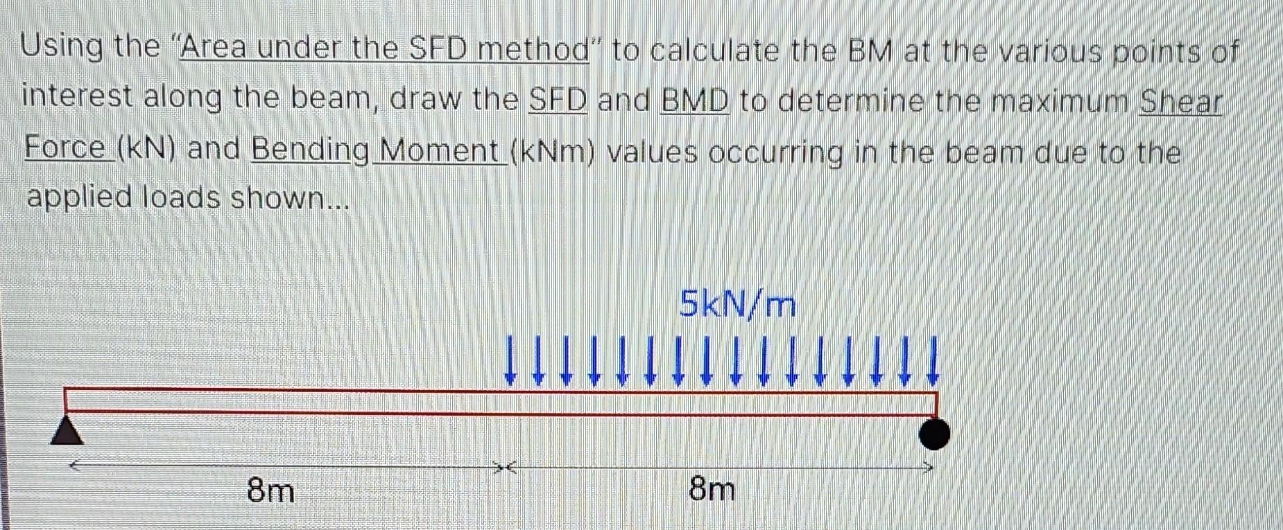 Solved Using the "Area under the SFD method" to calculate | Chegg.com