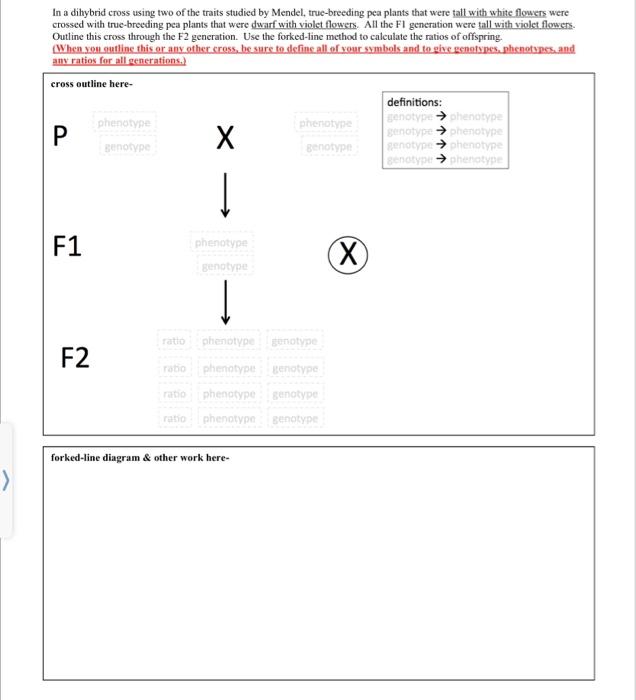 Solved In a dihybrid cross using two of the traits studied | Chegg.com