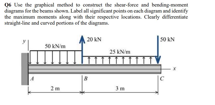 Solved Q6 ﻿Use the graphical method to construct the | Chegg.com