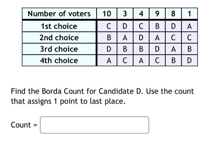 Solved Find the Borda Count for Candidate D. Use the count | Chegg.com