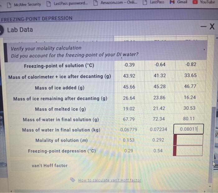 Solved molality of solution , freezing point depression , | Chegg.com